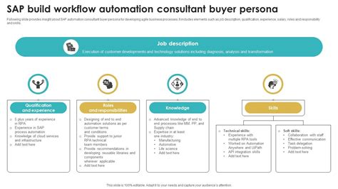 Sap Build Workflow Automation Consultant Buyer Persona Themes Pdf
