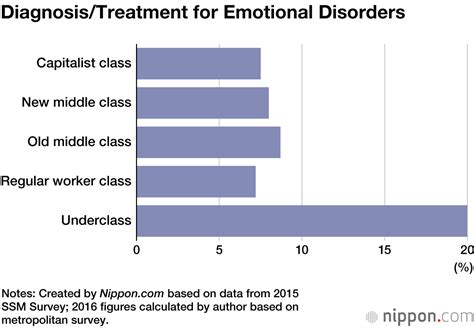 The Challenges Facing Japans Underclass