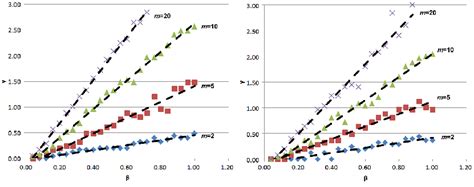 boundary lines between the pfsp and the smsp for makespan minimisation