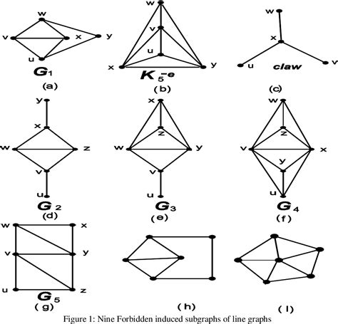 Figure 1 From Forbidden 3 Colored Posets Of Cover Incomparable Line Graphs Semantic Scholar