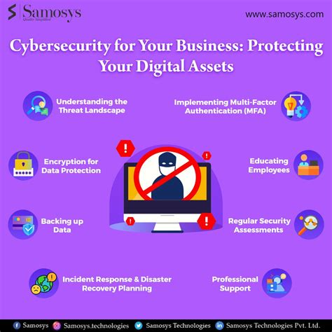 Samosys Technologies Pvt Ltd On Linkedin Cybersecurity Cybersecurityawareness