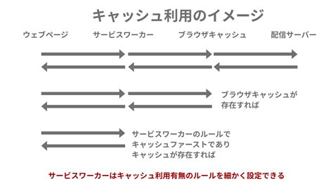 WordPressをやめ静的サイトジェネレーターで高速化した話 ICS MEDIA