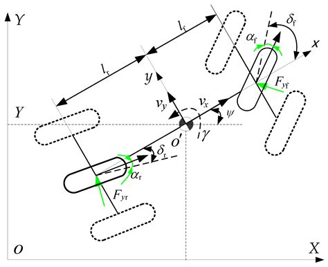 personalized collision avoidance control for intelligent vehicles based