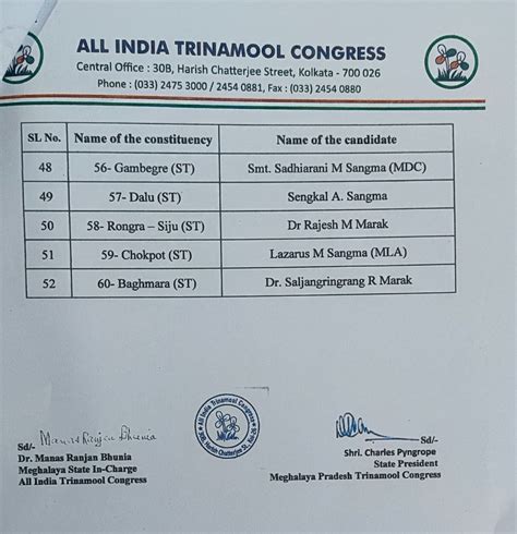 Mukul To Contest From Two Seats Meghalaya Monitor