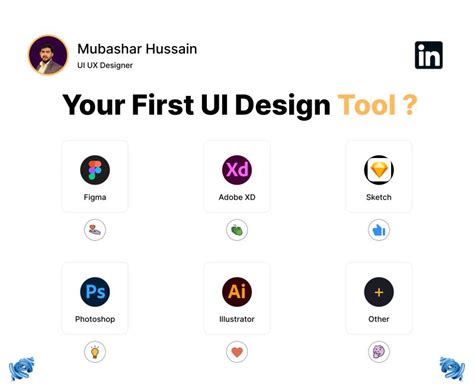 Mubashar Hussain On Linkedin Design Uiuxdesigner Uiux Concept