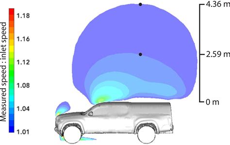 Amt Using Computational Fluid Dynamics And Field Experiments To Improve Vehicle Based Wind