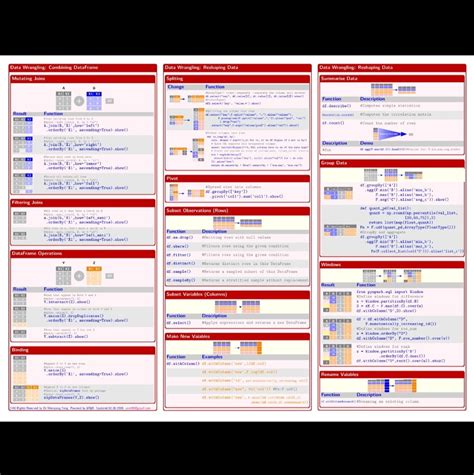 Pyspark Cheatsheet Bigdata Dataengineer Databricks Ashutosh Soni