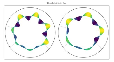 Topological Approach Of 1d Solid Solutions For Singularity In