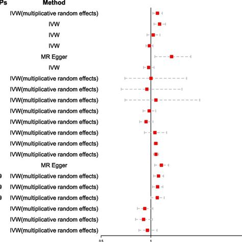 Causal Effect Of Exposure On Mediators Download Scientific Diagram