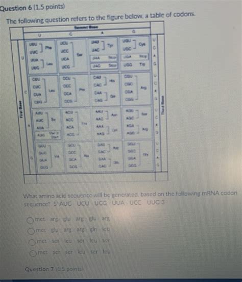 Solved Question 6 15 Points Tw A Table Of Codons What Amino Acid