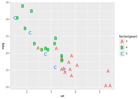 Using Letters As Shapes Plotnine 0151