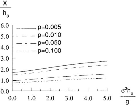 Figure 3 From Development Of A Partially Three Dimensional Model For Ship Motion In A Harbor