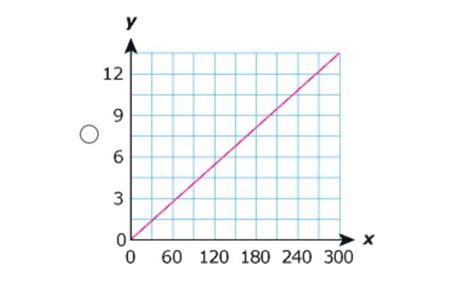Solved The Table Below Shows The Relationship Between The Chegg