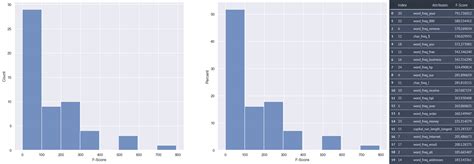 Detecting Spam With Machine Learning Classifiers Victor Murcia