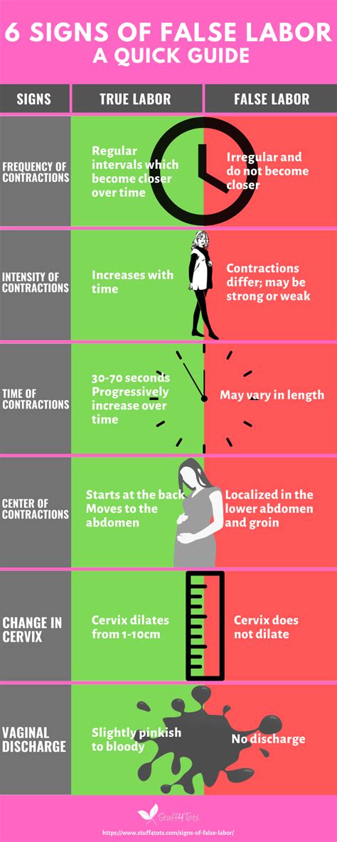 Signs Of False Labor Stuff4tots