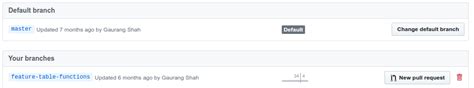 Git Update Github My Old Pull Request Stack Overflow