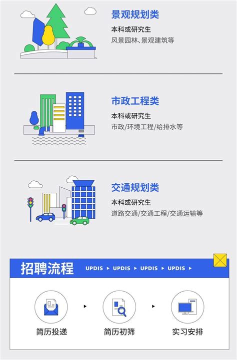 实习招聘 深规院暑期实习开启！成为u等生，冲刺令人心动的offer！郑欣颖林玫赵燕松
