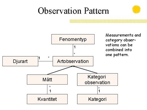 Applying Analysis Patterns 1 Identify The Analysis Patterns