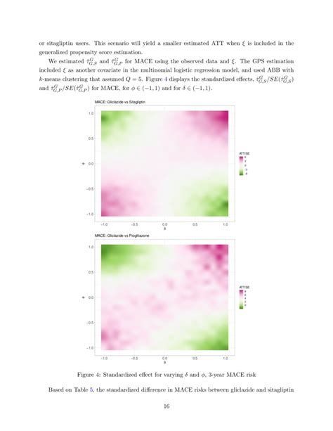 approximate bayesian bootstrap procedures to estimate multilevel