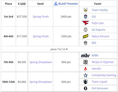Blast Premier春季小组赛：g2、navi、big晋级成功 Csgohow
