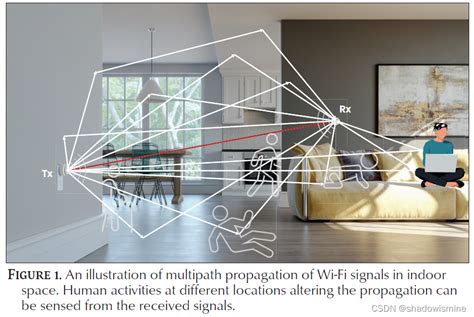 Wifi 运动，心跳，跌倒监测 一wifi摔倒检测 Csdn博客