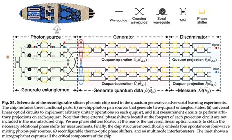 Quantum Generative Adversarial Learning In Photonics · Issue 6172