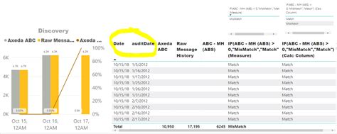 Dax Calculated Column Boolean Field Double Amoun Microsoft Fabric Community