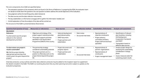 Ilo Inception Report Checklistpdf