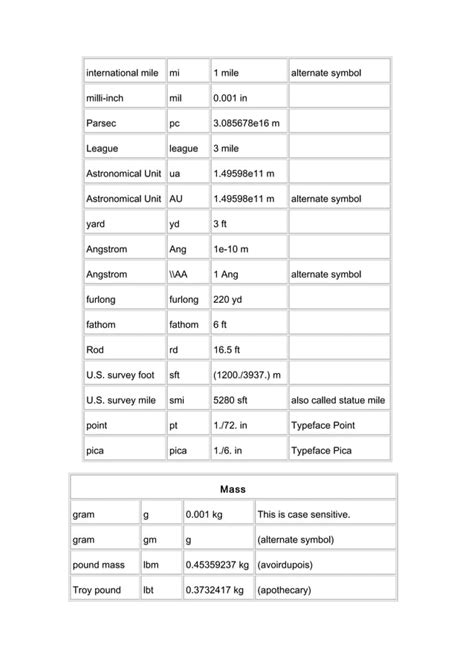 Conversion Tables Doc