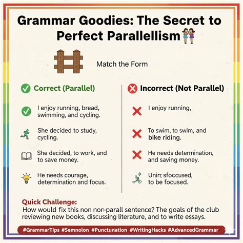 English Grammer English Grammer Added A New Photo
