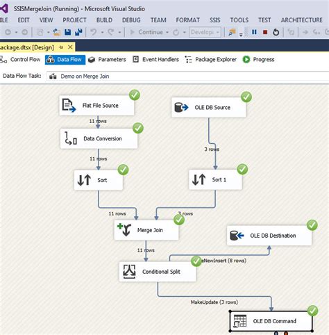 Insert And Update Data Table Using Merge Join In Ssis With An Example Learn Msbi Tutorials