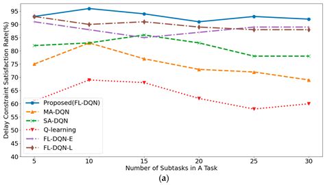 Federated Learning Based Energy Efficient Load Balancing For Uav Enabled Mec System In Vehicular