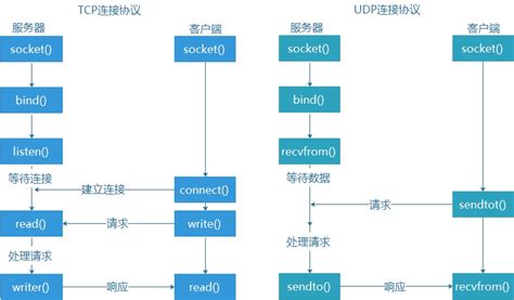 Python编程实例详解 Python网络编程之socket模块实例详解 Csdn博客