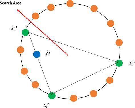 Training Of Feedforward Neural Networks For Data Classification Using Hybrid Particle Swarm