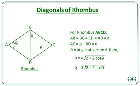 Rhombus Diagonals