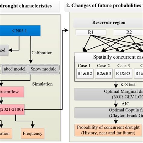 Haijiang Wu Northwest A And F University Yangling Department Of