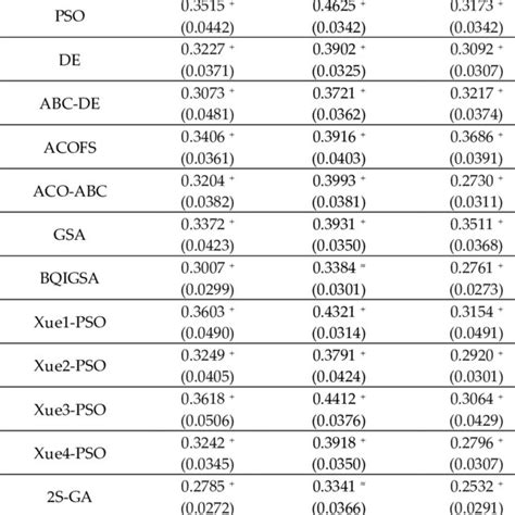 average error rate of different algorithms in cancer classification