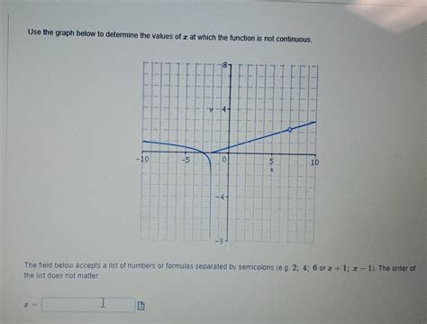 Solved Use The Graph Below To Determine The Values Of I At Chegg