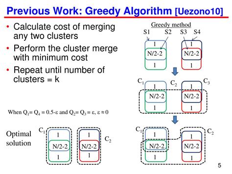 Ppt Improved Path Clustering For Adaptive Path Delay Testing Powerpoint Presentation Id6172205