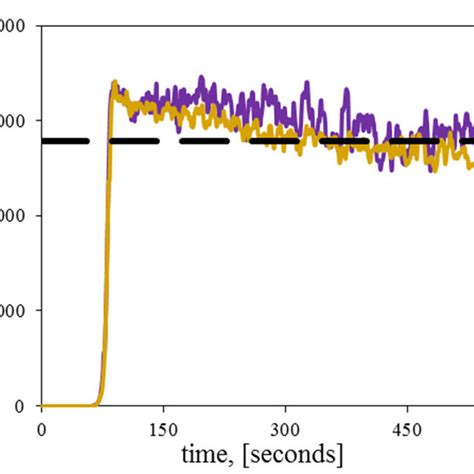 Framework For The Online Estimation Of Significant Kinetic Parameters Download Scientific Diagram