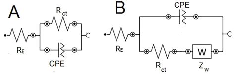 Equivalent Circuits Used To Simulate The Eis Data Obtained For The