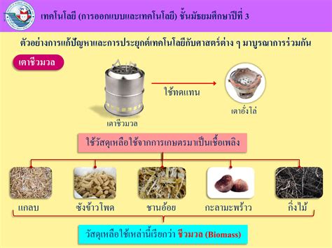 เทคโนโลยี การออกแบบฯ ม 3 หน่วยที่ 1 Pirompucka หน้าหนังสือ 6