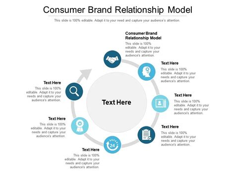 Consumer Brand Relationship Model Ppt Powerpoint Presentation Gallery