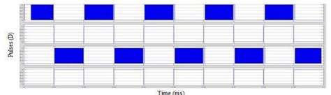 Switching Pulse Generation Using Hysteresis Current Control