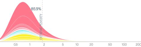 Логарифмическая шкала