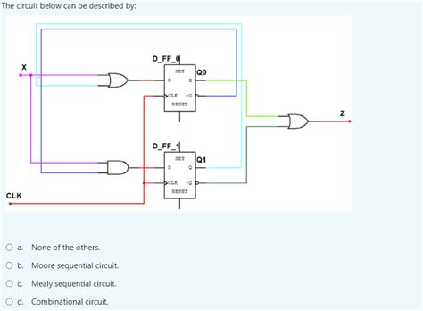 Solved The Circuit Below Can Be Described By X D CLK O A Chegg