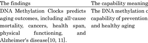 Several Predictive Models And Related Capability Concept Download