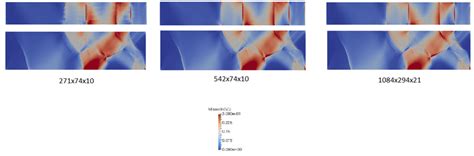 18 Spatial Maps Of Spectrally Calculated Strains At Various