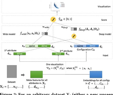 Figure 2 From Learning To Recommend Visualizations From Data Semantic Scholar