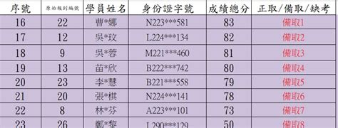公告甄選錄取名單 113年度政府補助荷重在一公噸以上堆高機操作人員證照班